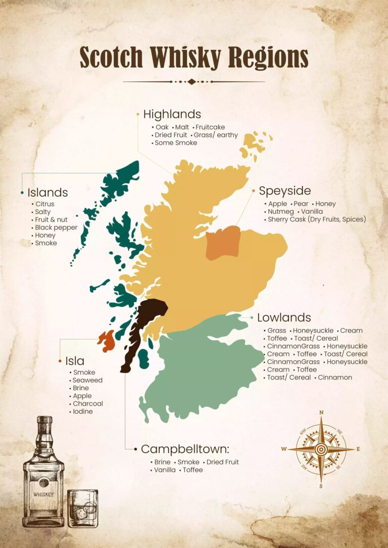 Scotland's Whisky Regions: A Connoisseur’s Guide